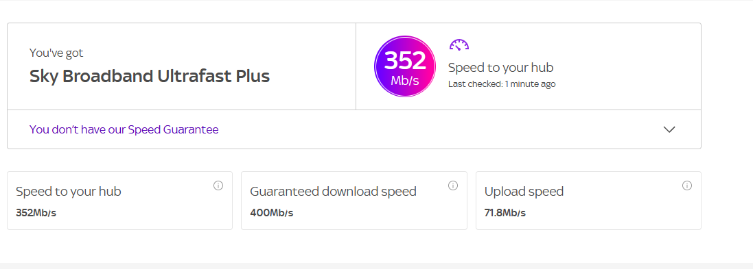 Re: Substantial drop in FTTP speed | Sky Community