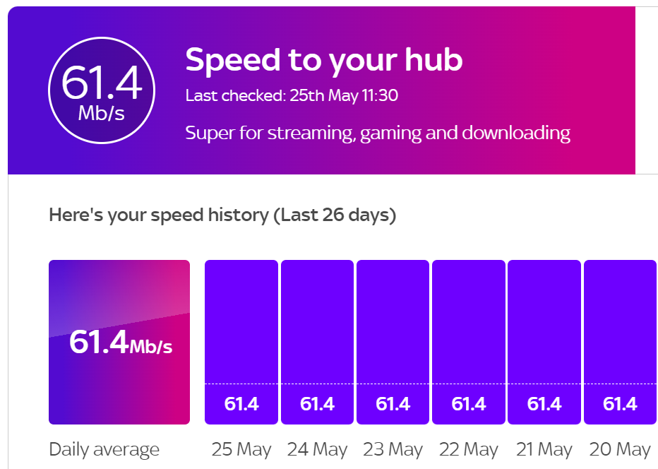 Service Checker - Speed to hub history | Sky Community