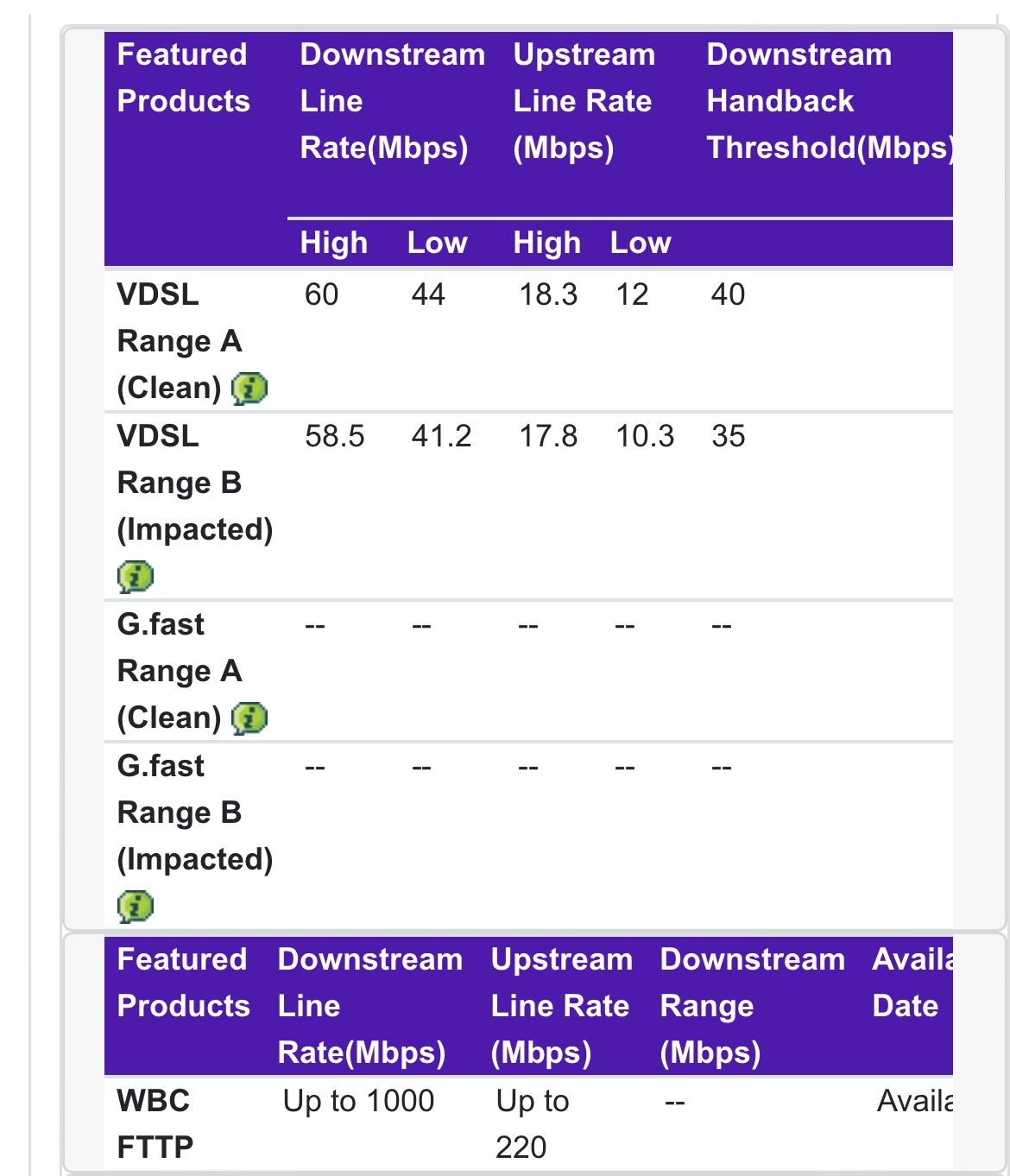 Answered: Sky Full Fibre Install | Sky Community