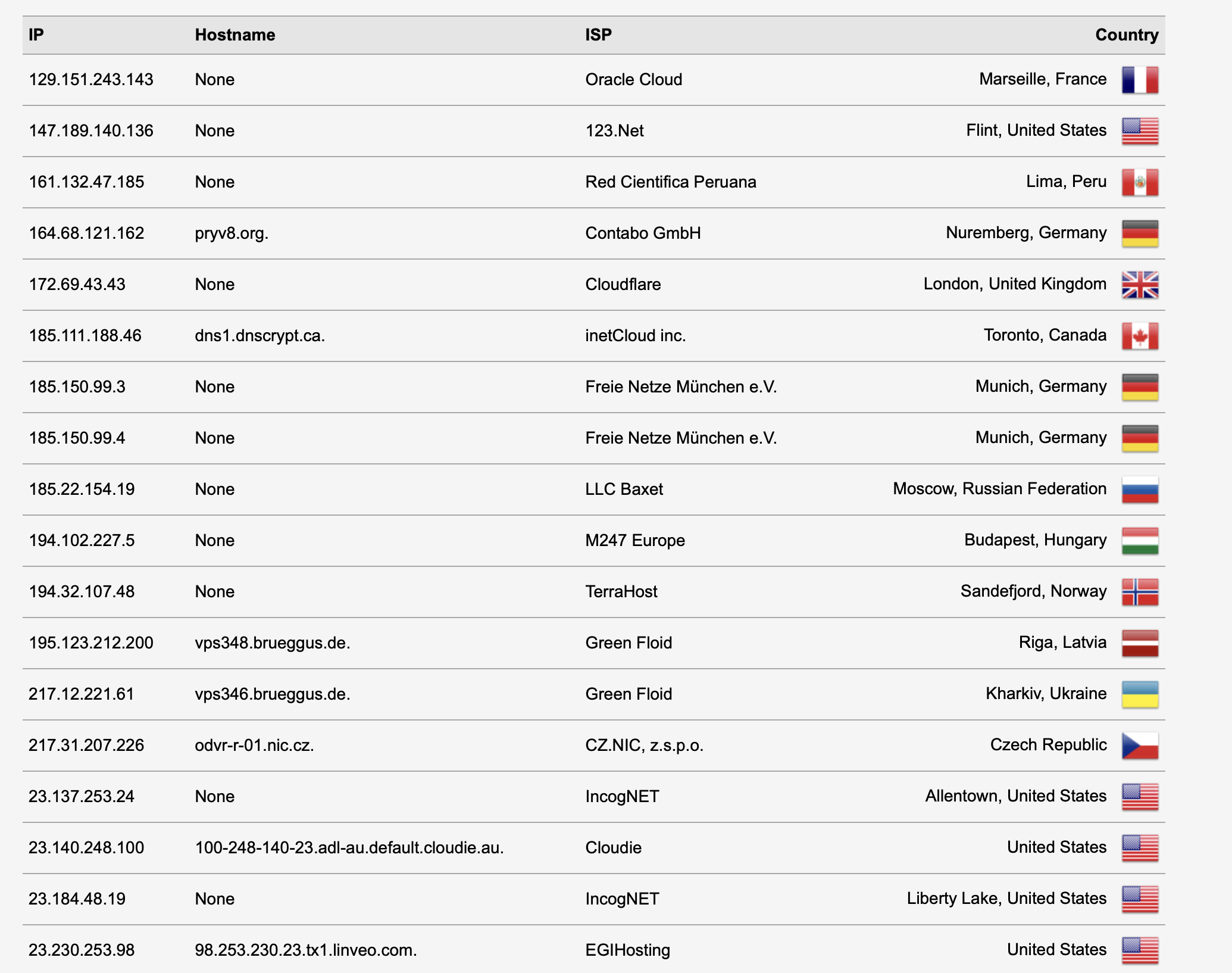 Cannot change any setting on sky router - Page 3 | Sky Community