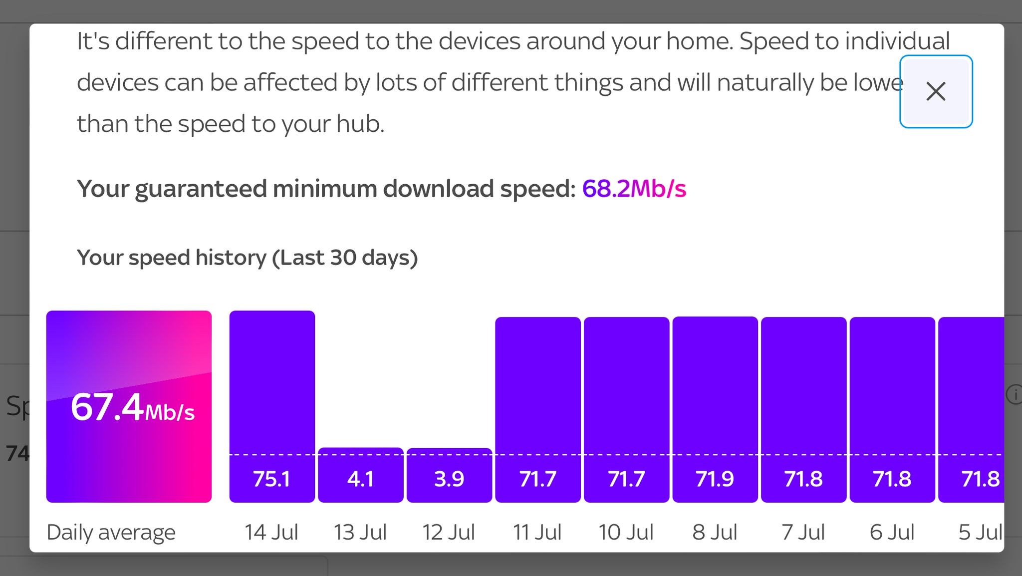 Broadband Speed Issues | Sky Community