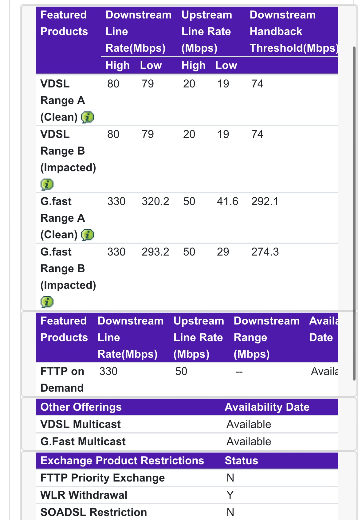Answered: New Fiber Line | Sky Community