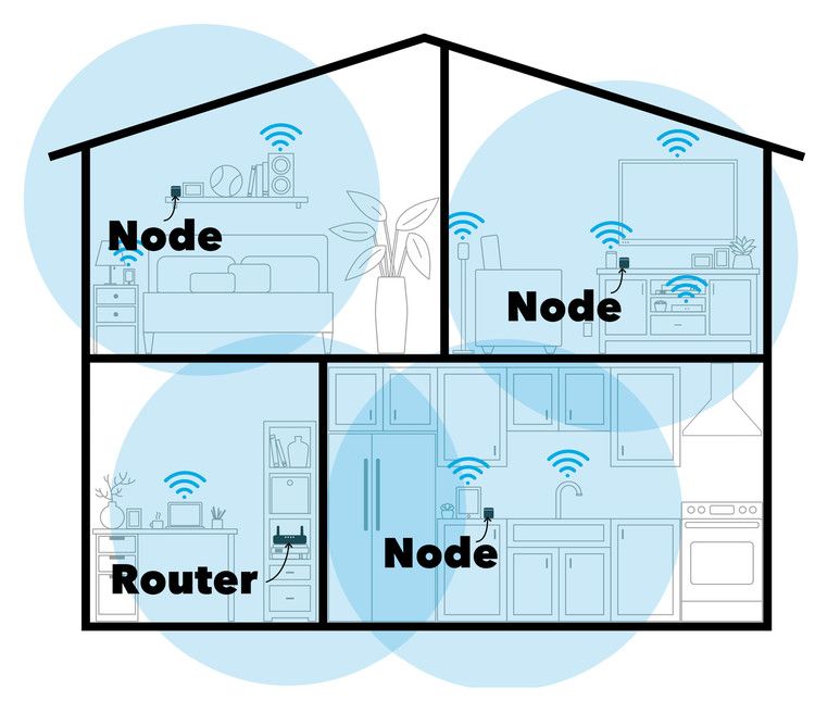 Answered: Sky mini box in summer house! | Sky Community