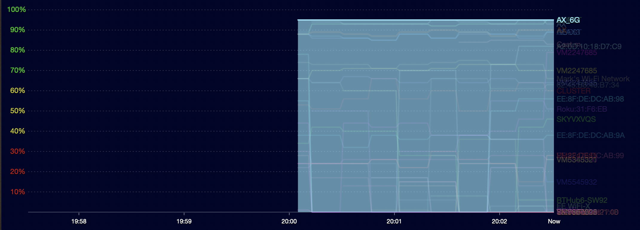 Answered: 3rd party wifi router | Sky Community