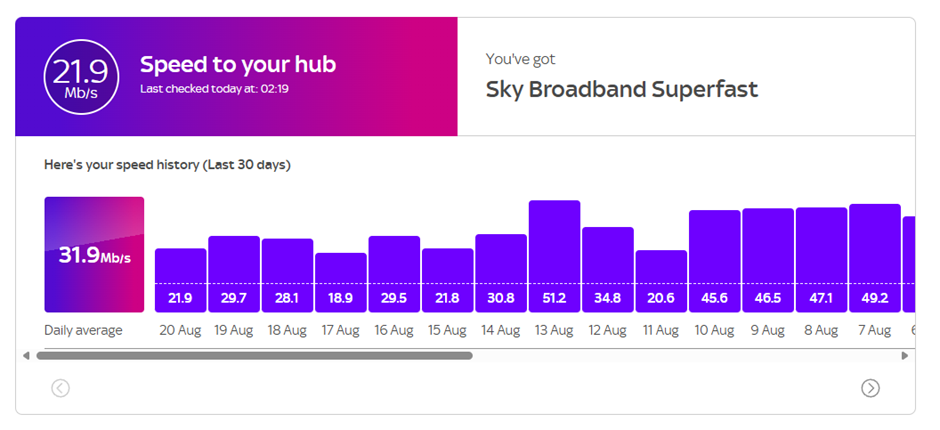 Answered: Poor broadband speed | Sky Community
