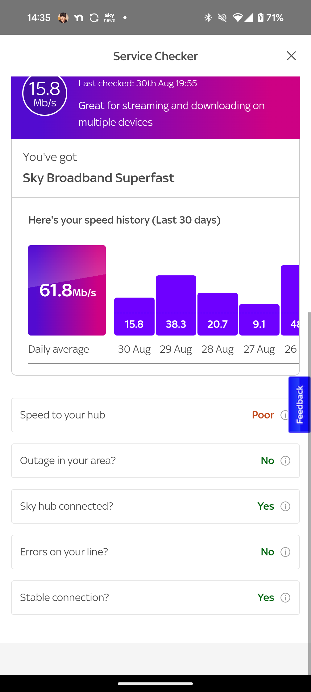Broadband speed dropped significantly | Sky Community