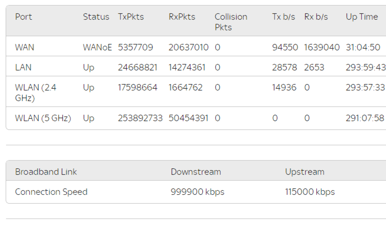 Sky Gigafast Isues - Page 2 | Sky Community