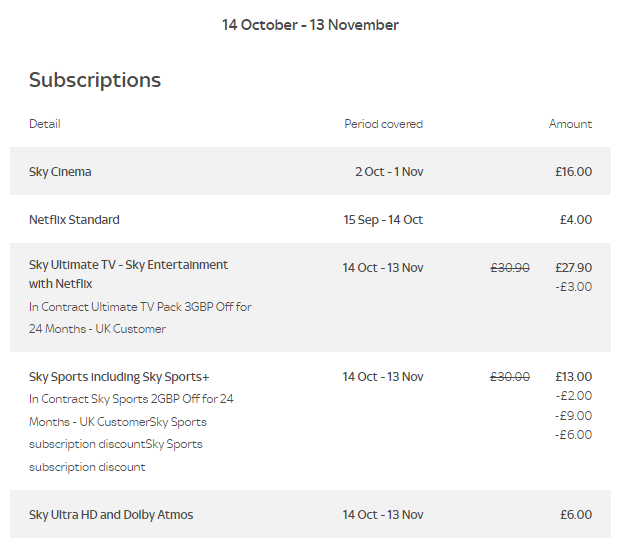 Answered: Billed for the same period twice | Sky Community