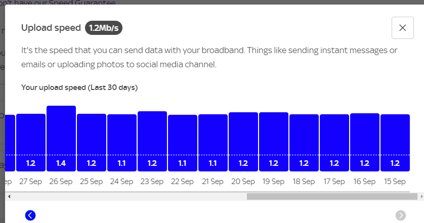Help - Upload speed is set to 1.2Mb/S something is... | Sky Community