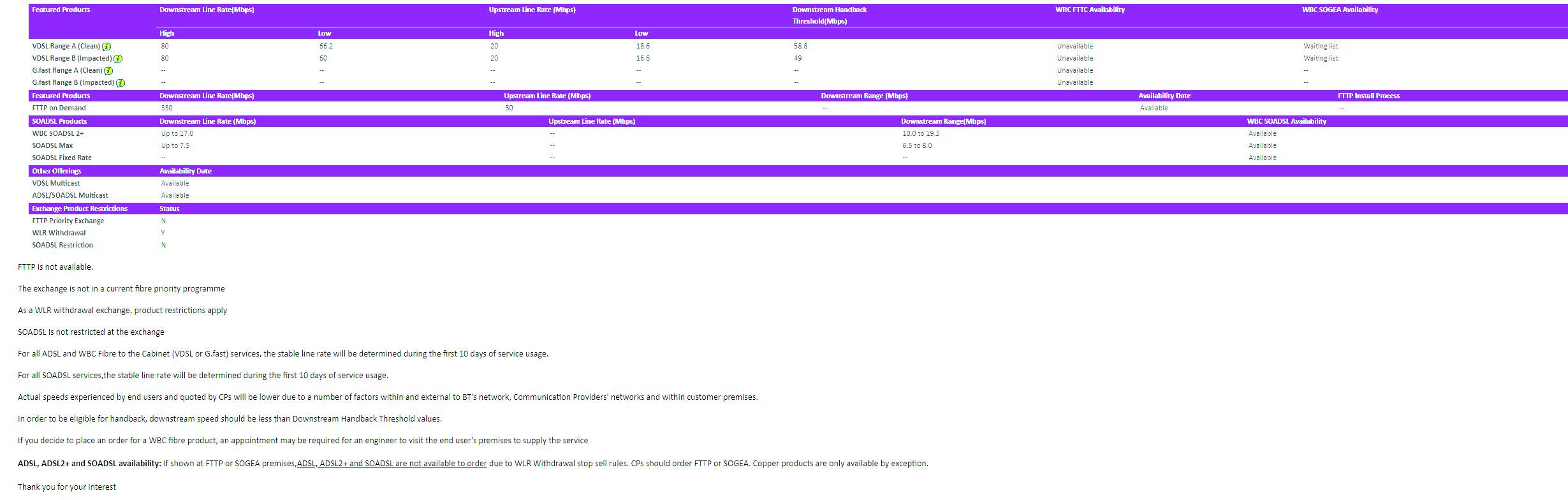 Answered: FTTP install | Sky Community