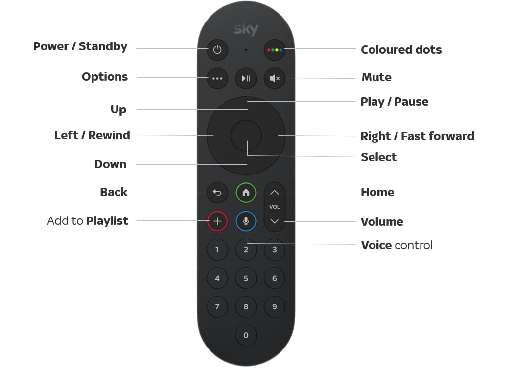 Can’t remove back of remote to replace batteries -... | Sky Community