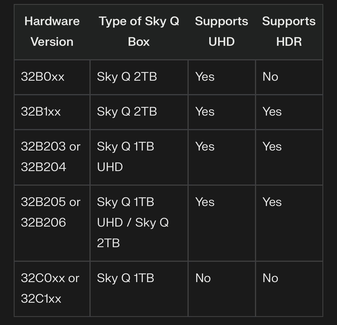 Answered: How to tell if my SkyQ box supports UHD | Sky Community