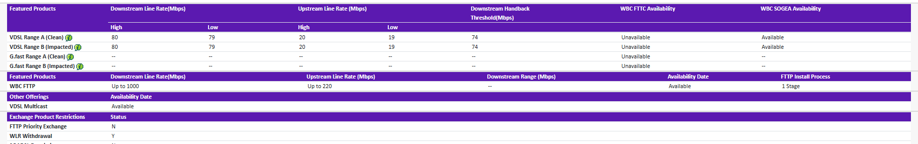 Full Fibre and Superfast Problem | Sky Community