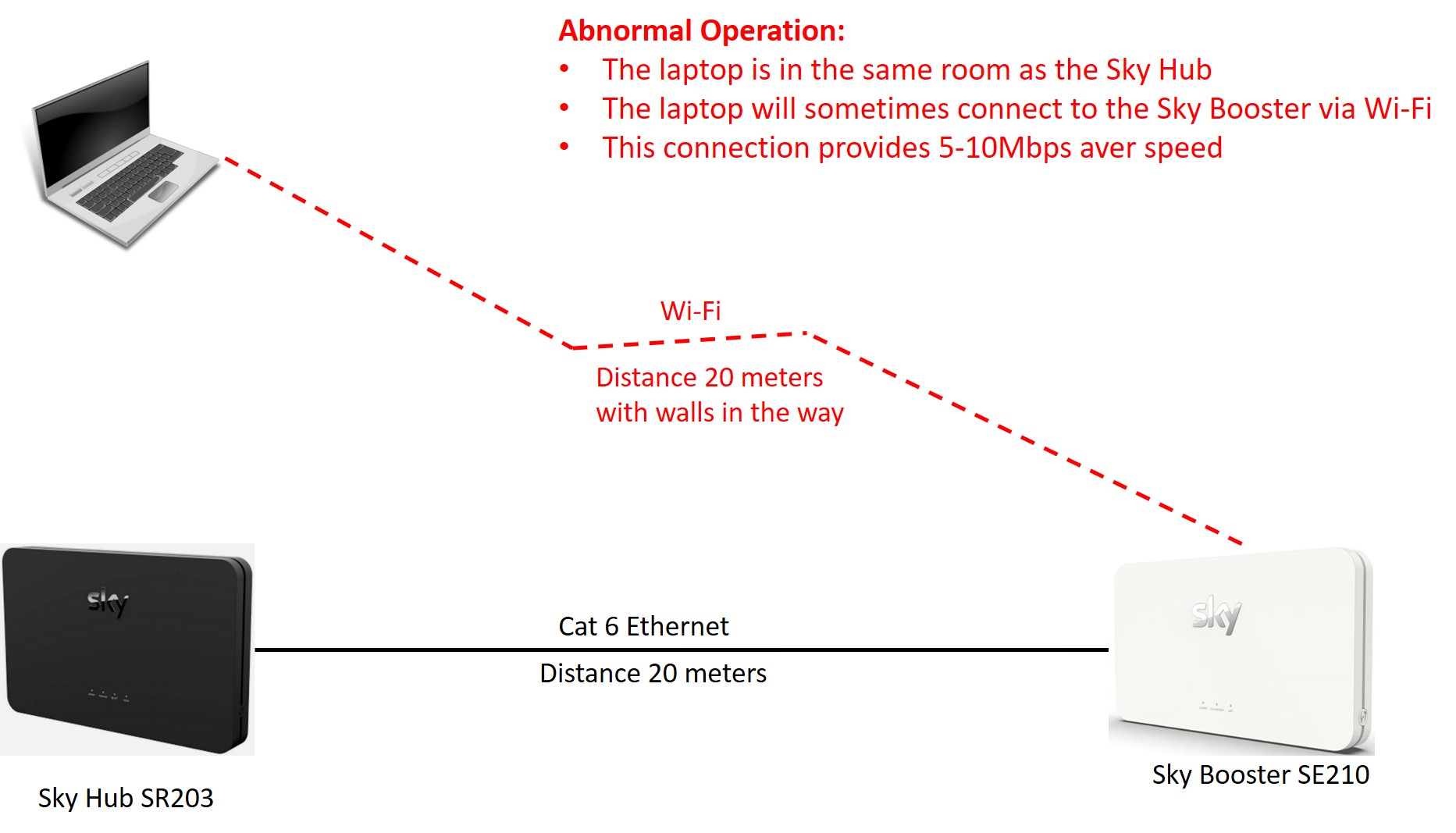 Laptop 5ghz connection switching between Sky Hub (... | Sky Community