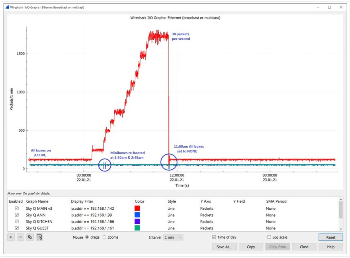 Sky Q - Network Packet Flood - SSDP Storm | Sky Community