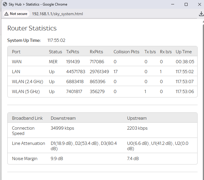 xDSL Link down, WAN link down | Sky Community