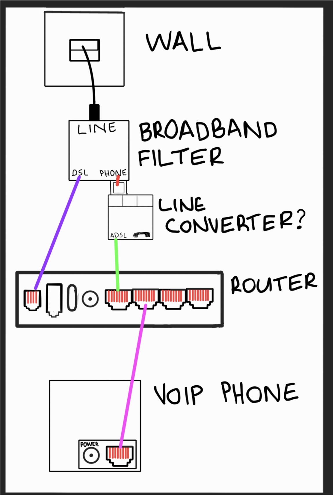 Add a ringer amplifier to landline phone | Sky Community