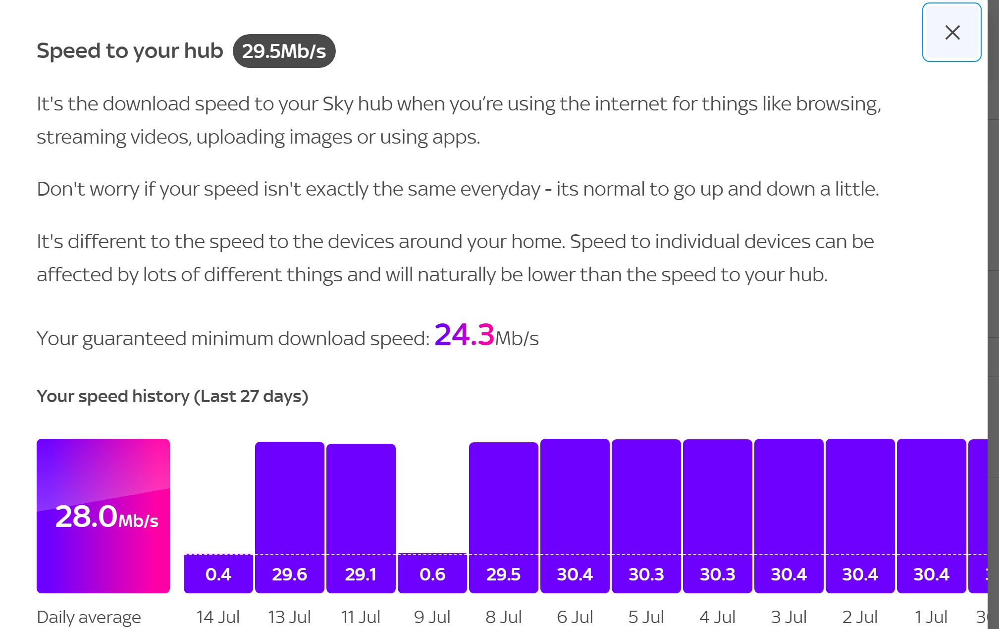 Answered: New Sky Max Hub (white) severe Ethernet speed drop... | Sky ...