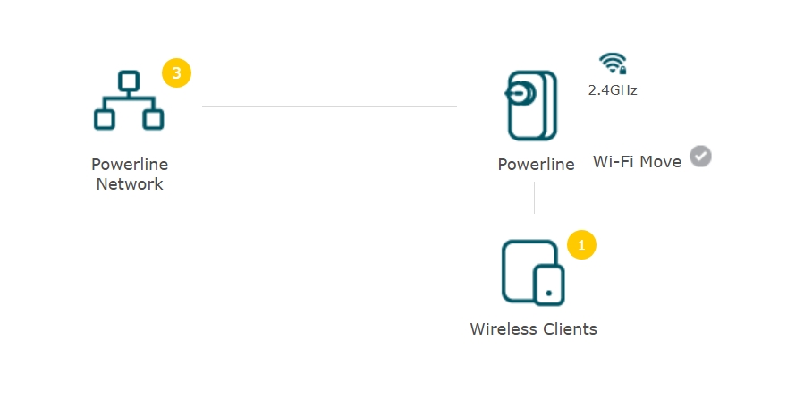 Sky Full Fibre Gigafast - Slow Wifi and Ethernet v... | Sky Community