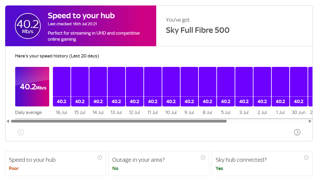 Full Fibre 500 only showing 40.2Mb/s? | Sky Community