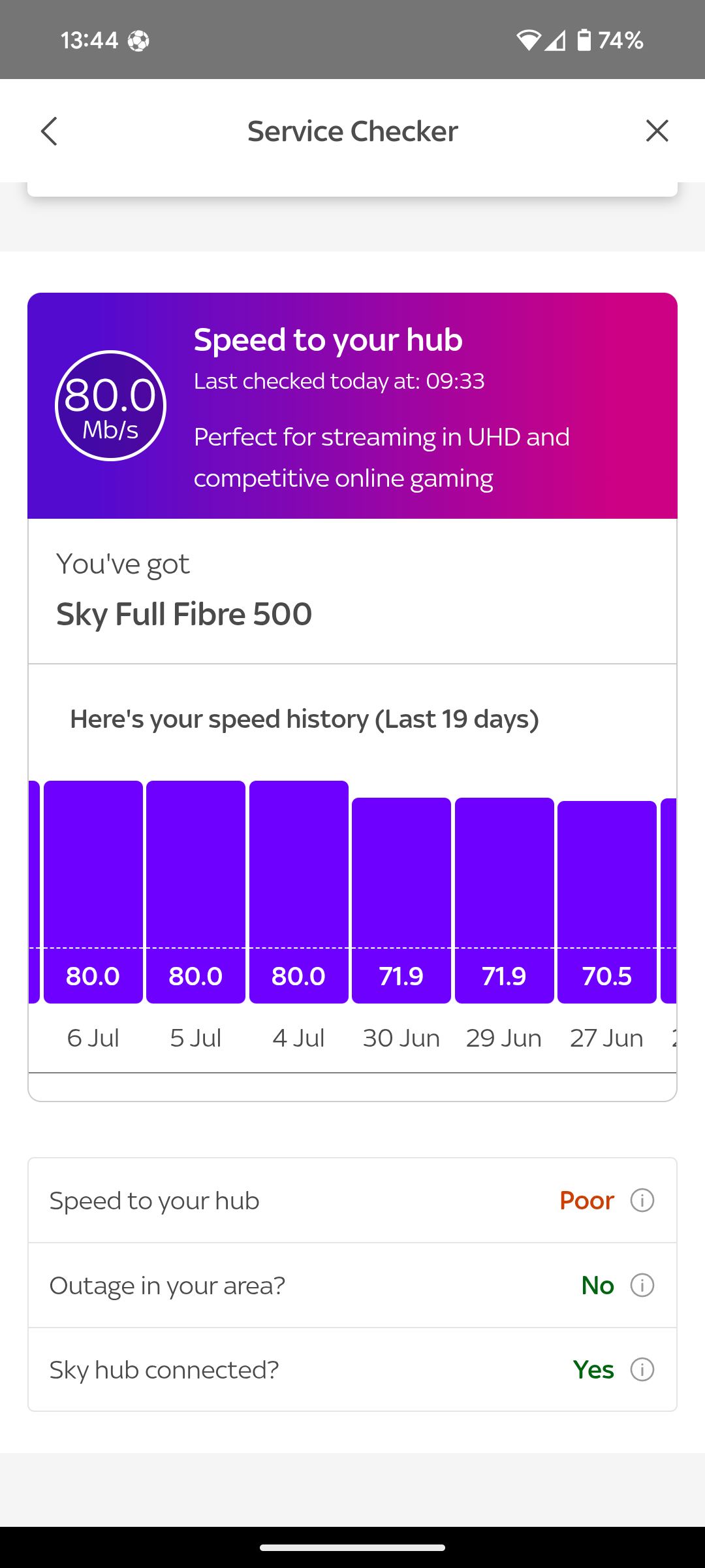 Got Fibre 500, still only getting 80mbps Download ... | Sky Community