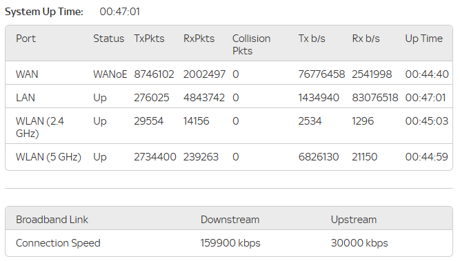 Answered: Ethernet cable of CCTV DVR to LAN port on router -... | Sky ...