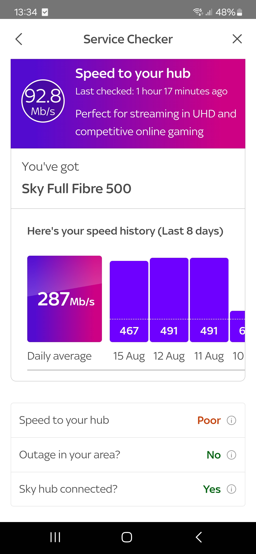 Answered: I brought full fibre 500 and am receiving 90mb/s d... | Sky ...