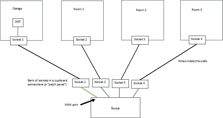 Possible to connect to Hub through wall ethernet? | Sky Community