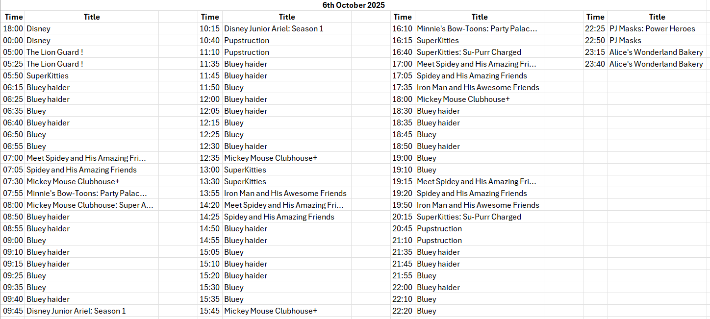Disney Channel UK returns!? | Sky Community