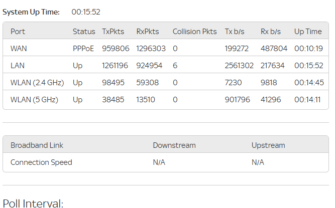How to read your Sky Hub statistics
