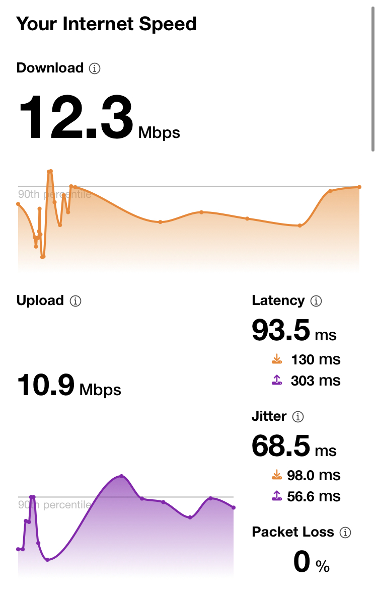 Wi-Fi speed | Sky Community