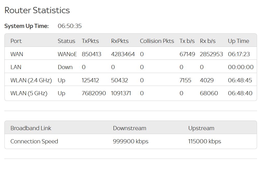 Low Sky Full Fibre Gigafast Speeds, Help? | Sky Community