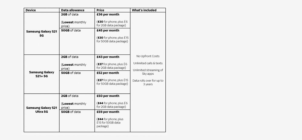 New Samsung Galaxy S21 5G Series available to pre-... - Sky Community