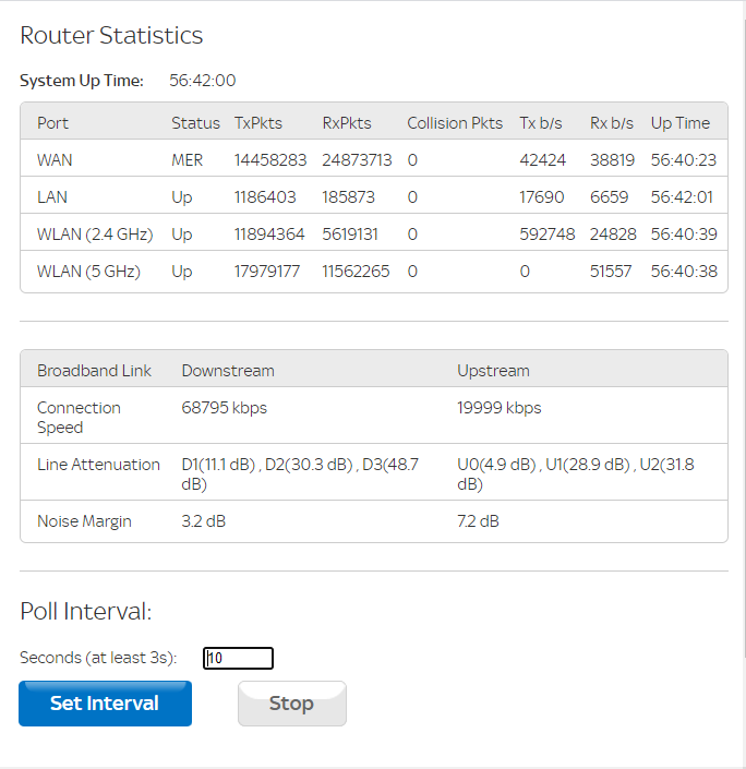 How to read your Sky Hub statistics