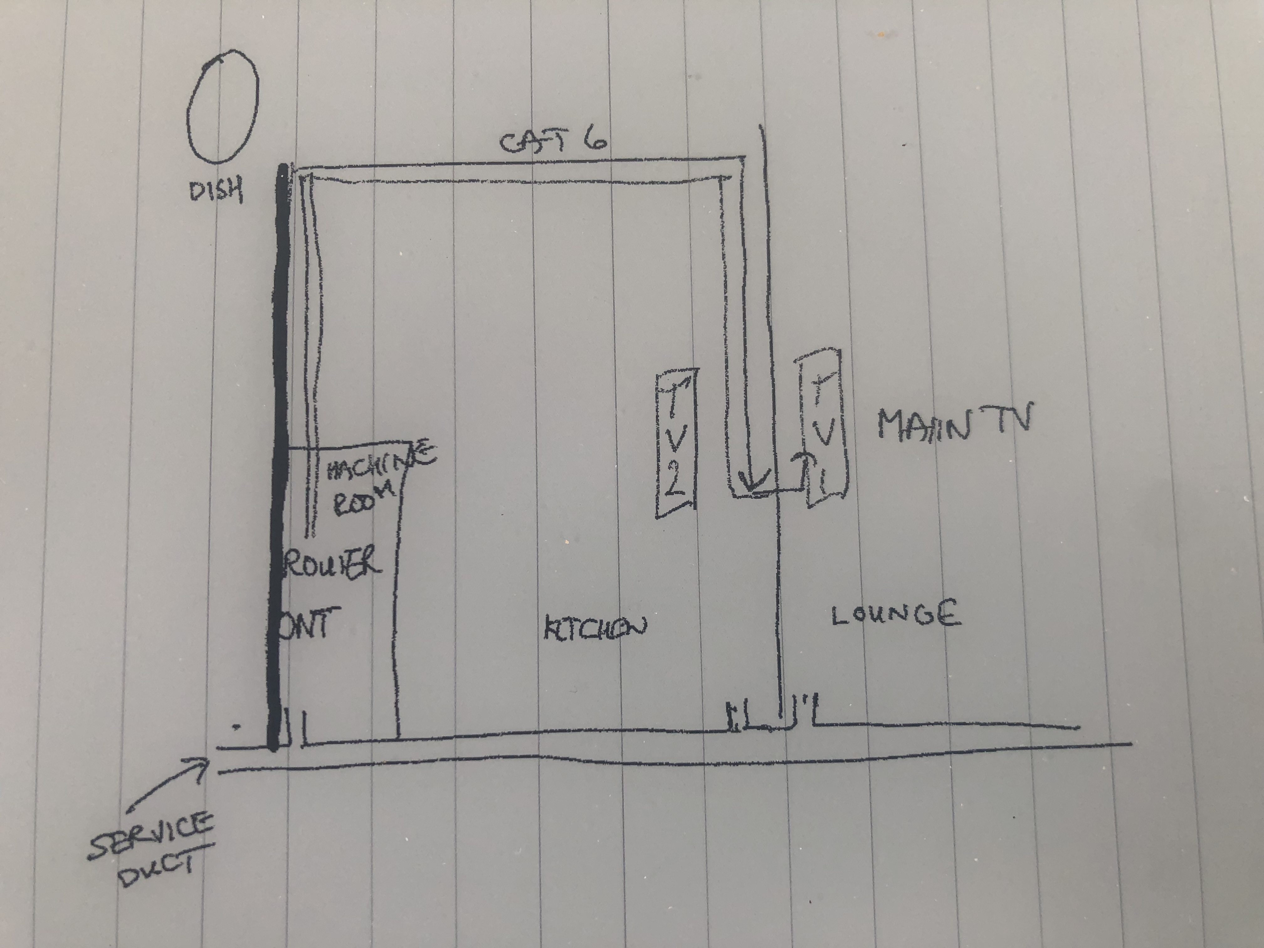 Sky Q main box location and cabling | Sky Community