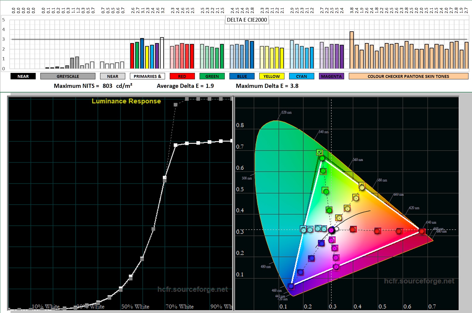 Answered: 2021 or 2022 oled choices. | Sky Community