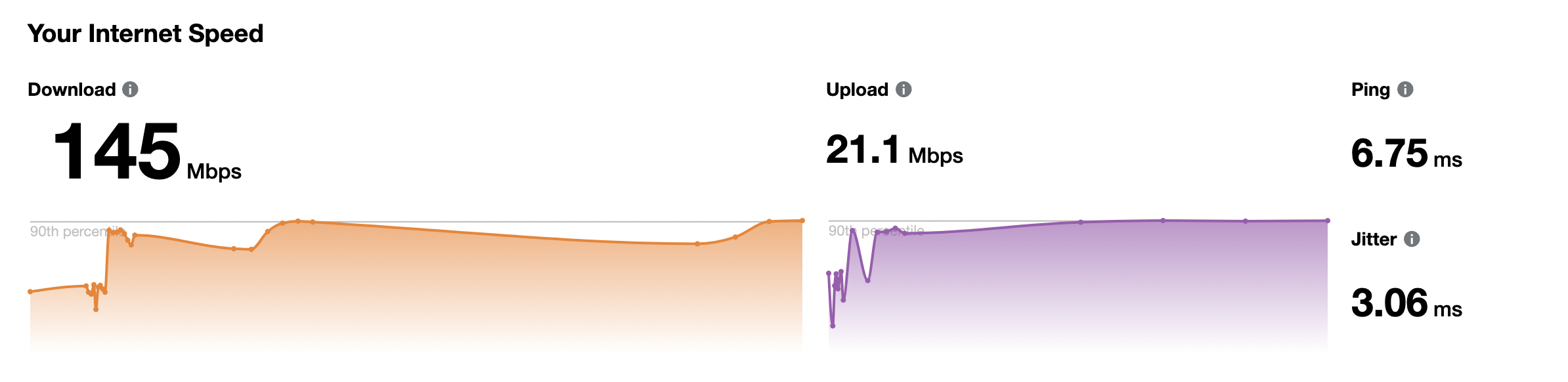 G.Fast Line Attenuation stats - Only D1 showing a... - Page 3 | Sky ...