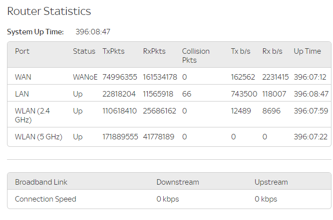 Help a newbie purchase and setup a new router! - Sky Community