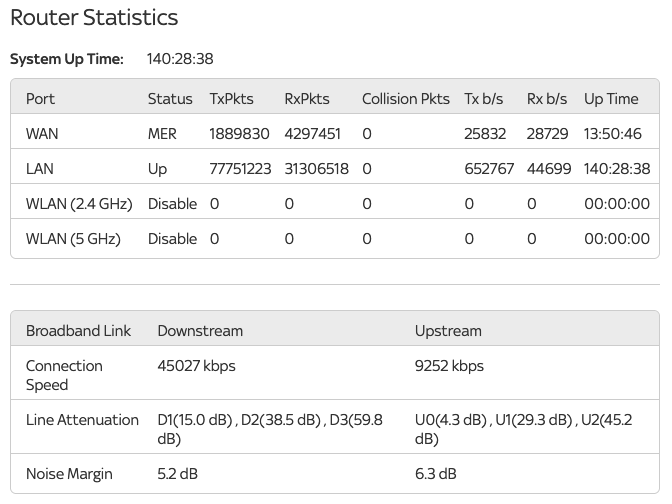 Answered: Purchased new router, looking for Sky compatible m... - Page ...