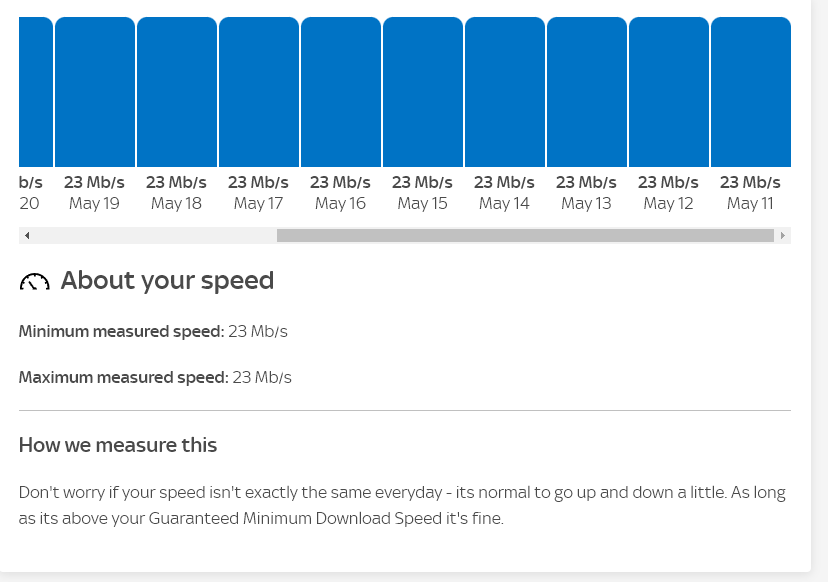 Answered: Broadband Speed Below Minimum Guaranteed Speed | Sky Community