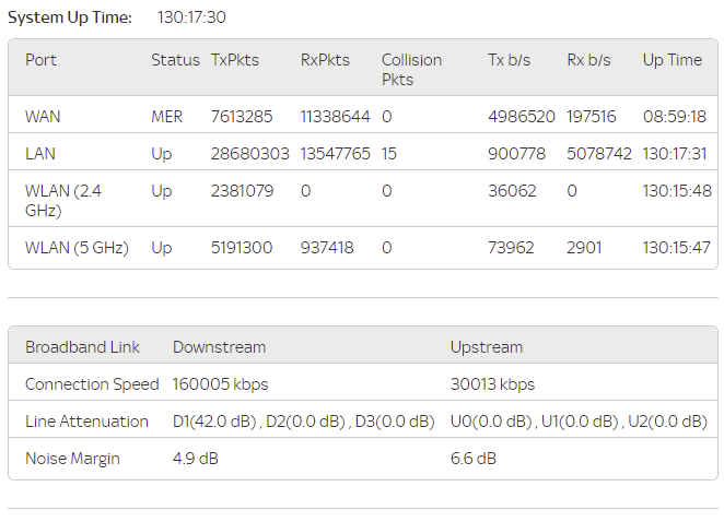 My internet Keeps cutting out. | Sky Community