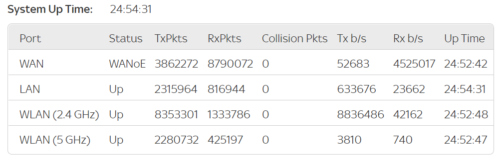 SKy Broadband Ultrafast - Page 2 | Sky Community