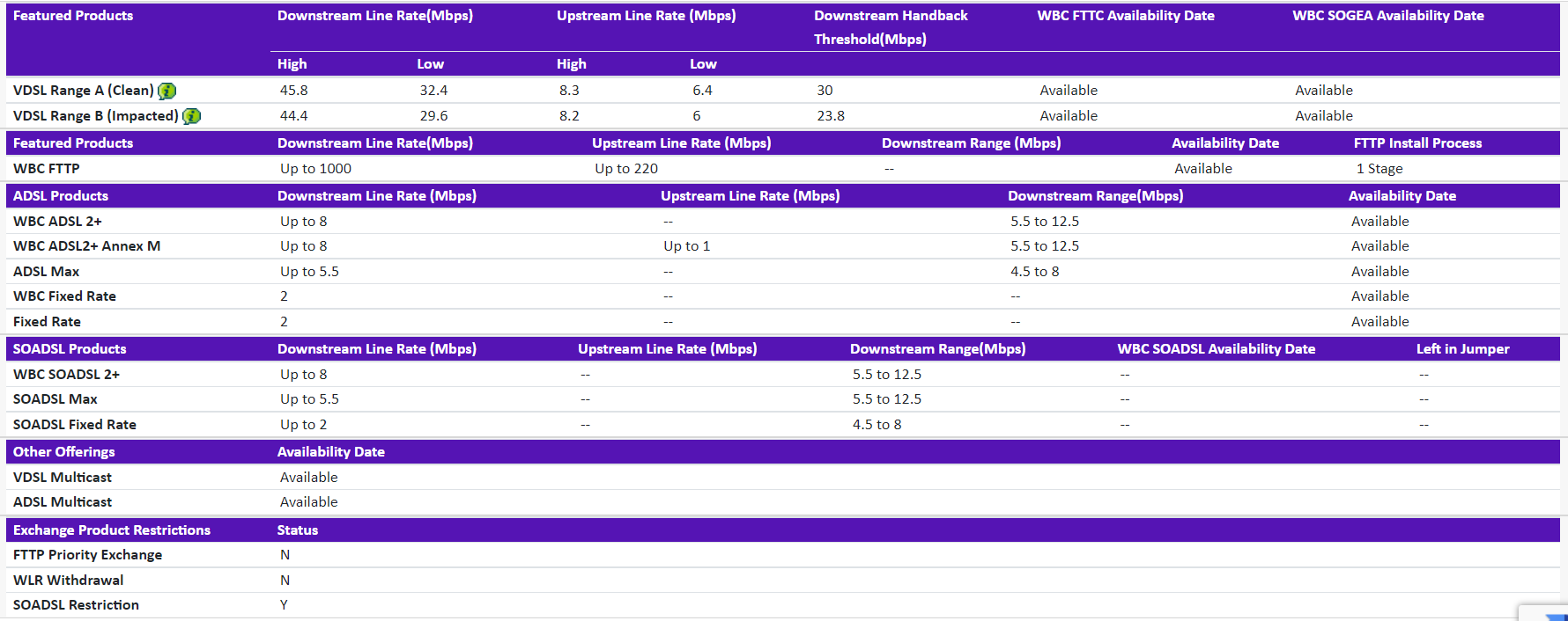 New FTTP Install - Bungalow | Sky Community