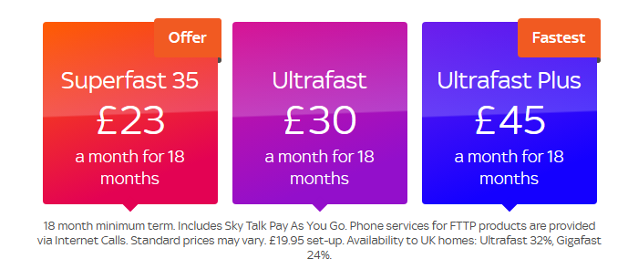 New FTTP/FTTH Open Reach for SKY! | Sky Community