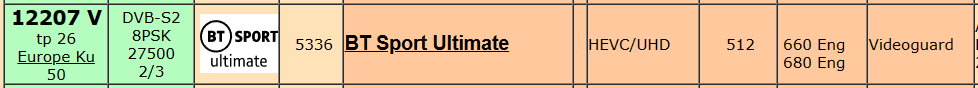 Answered: Sky Sports UHD/HRD & BT Sport Ultimate | Sky Community