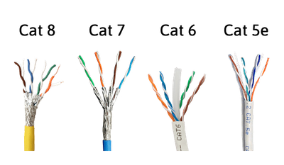 Answered: Sky Broadband Hub - Cat 7 Cable | Sky Community
