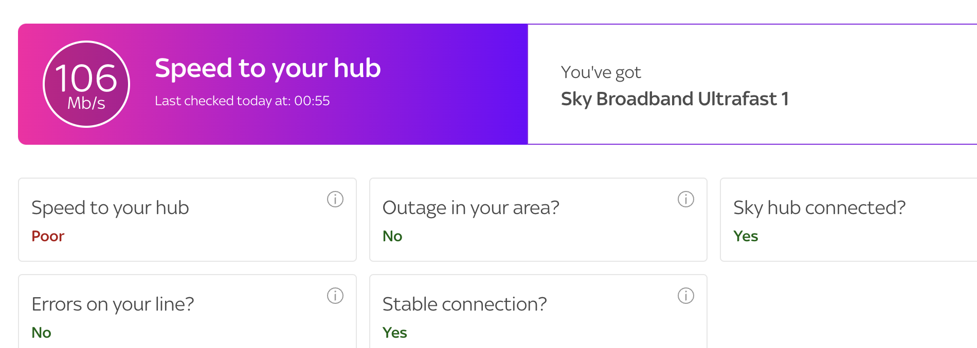 Getting speed checked/downrated to 37mb - Page 5 | Sky Community