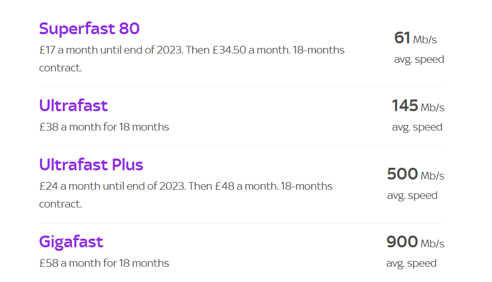 Broadband packes on sky at presnet | Sky Community