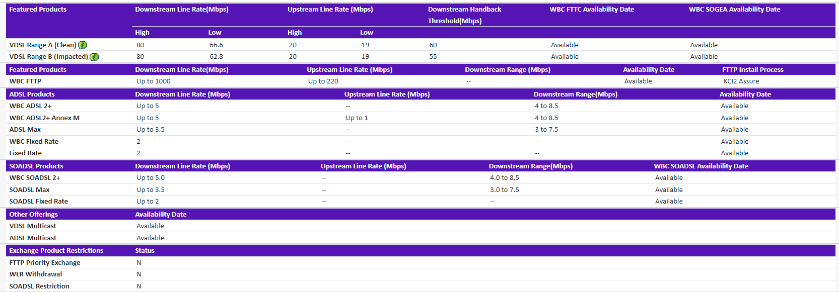 Answered: Broadband order | Sky Community