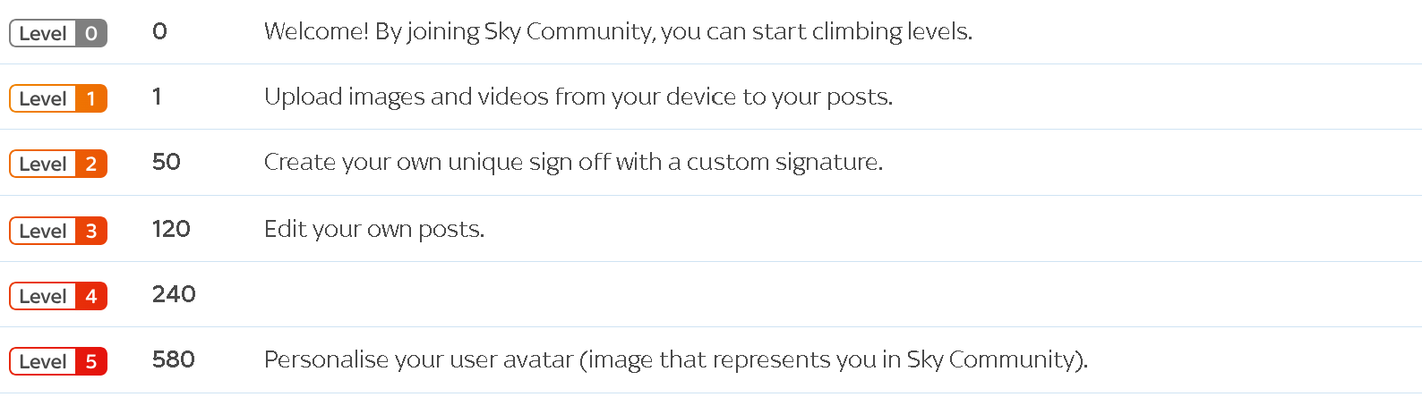 Answered: How do I change my avatar from what it is now to a... | Sky ...